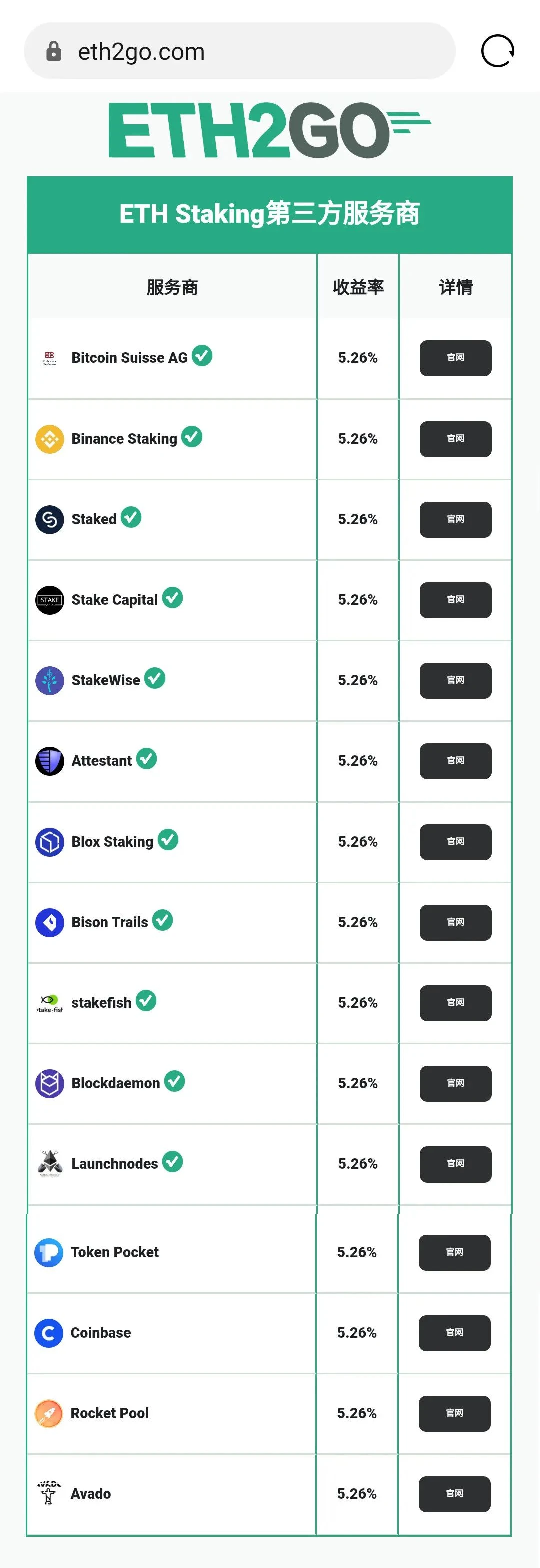 ETH2.0将于12月1日启动，0.1个ETH如何挖矿?-web3资讯-ODAILY