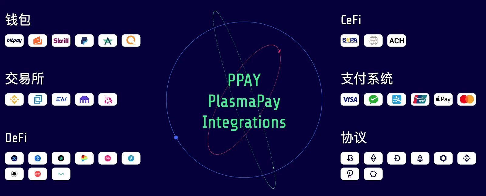 PlasmaPay通证PPAY将上线Bithumb Global，构建全球去中心化金融生态系统-web3资讯-ODAILY