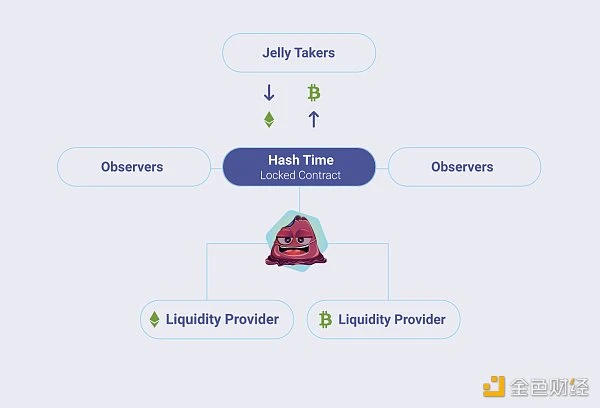 一文概览加密货币layer2全生态解决方案-web3资讯-ODAILY