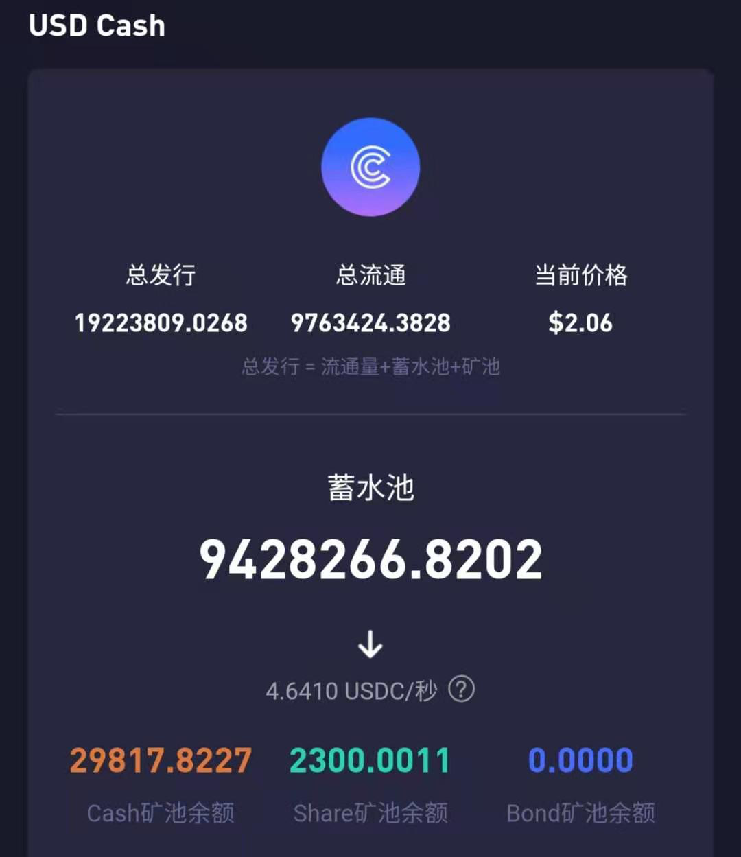 挖矿年化1500%，屹立两月不倒，EOS上也有DeFi神矿 - Odaily