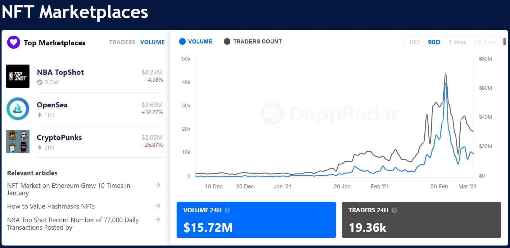 翘首以盼的Layer2能给NFT领域带来什么?-web3资讯-ODAILY