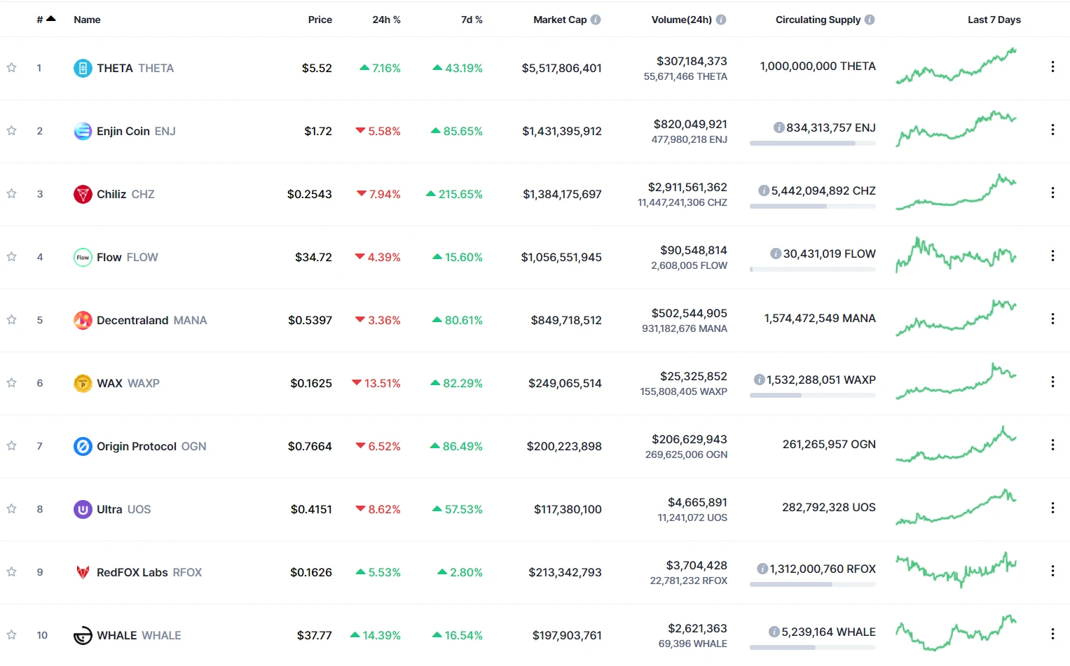 翘首以盼的Layer2能给NFT领域带来什么?-web3资讯-ODAILY