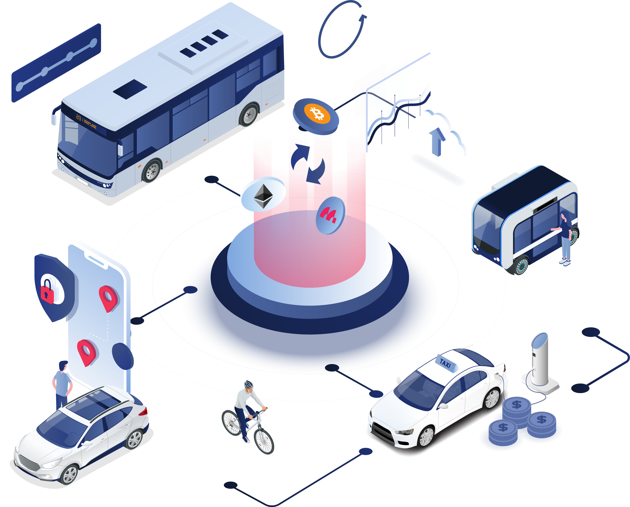 MobiFi ：区块链版「滴滴+Uber 」，让出行带来收益 - Odaily