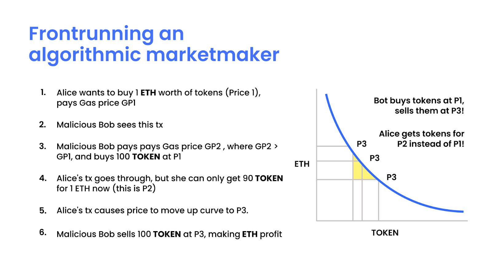 Đọc chiến lược tấn công DeFi phổ biến trong một bài viết - tấn công bánh sandwich - Odaily