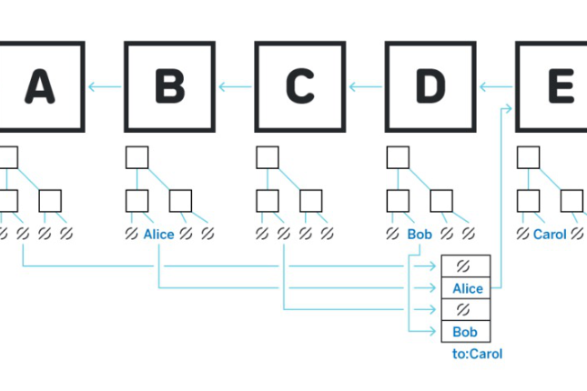 三分钟了解 什么是 layer2? - Odaily