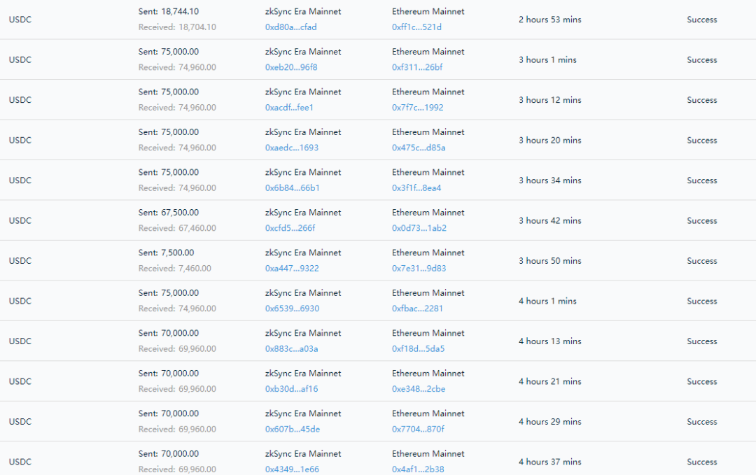 Beosin: zkSync エコロジカル DEX Merlin セキュリティ インシデント分析 - Odaily