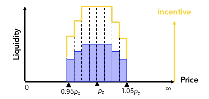 zkSync头部DEX对决：Syncswap vs iZiswap-web3资讯-ODAILY