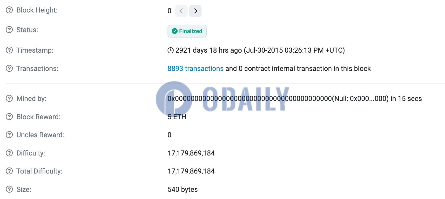 以太坊创世区块生成已满8周年整，累计消耗165亿美元手续费-web3资讯-ODAILY