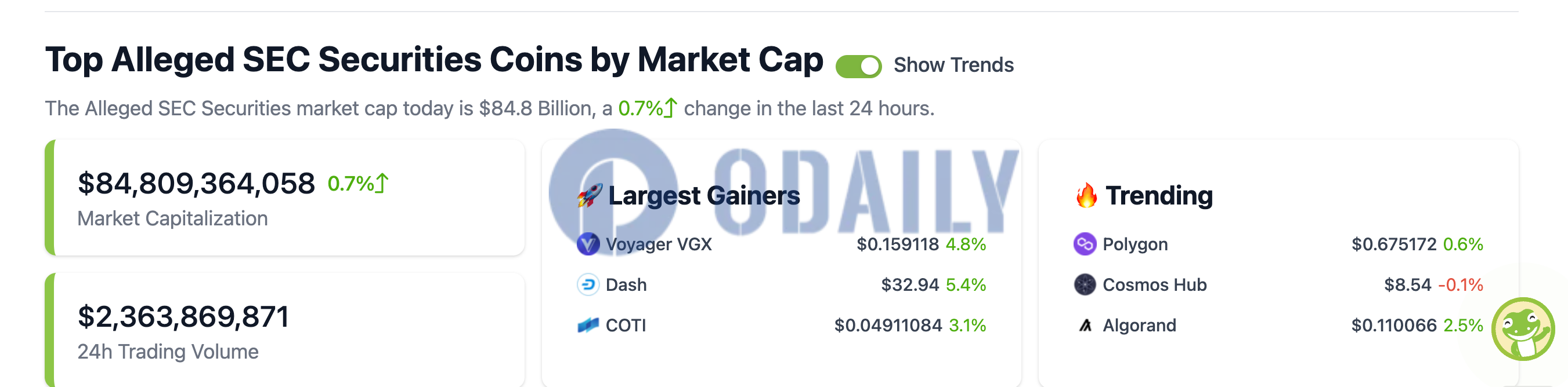 CoinGecko新增Alleged SEC Securities Coins代币版块，收录BNB、ADA等24种代币-web3资讯-ODAILY