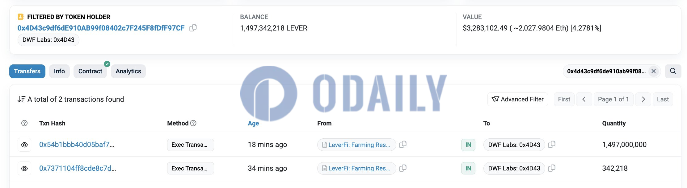 DWF Labs从LeverFi挖矿储备钱包收到15亿枚LEVER，约合330万美元-web3资讯-ODAILY