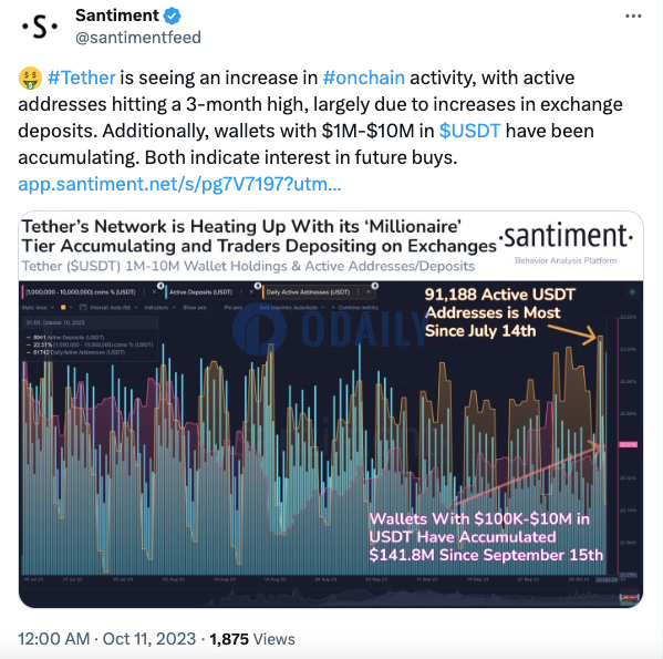 USDT活跃地址数达3个月高点-web3资讯-ODAILY