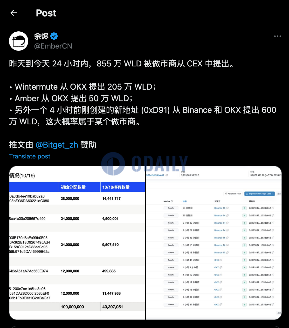 过去24小时，855万枚WLD从CEX中提出-web3资讯-ODAILY
