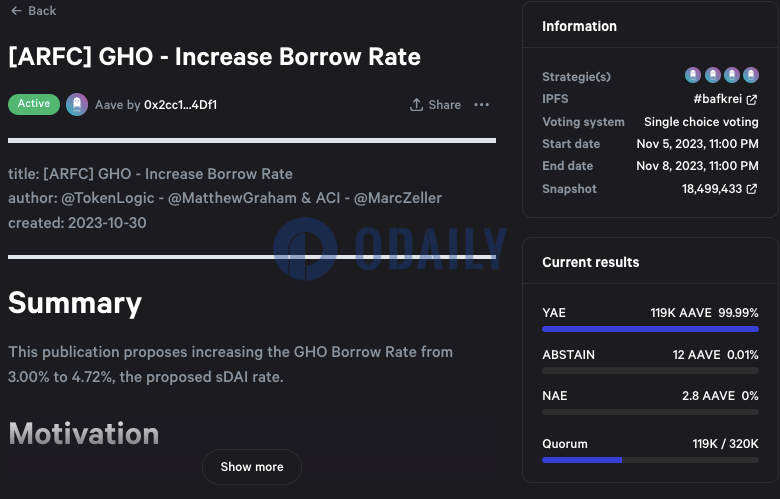 Aave社区发起“提高GHO借款利率”的ARFC提案投票-web3资讯-ODAILY