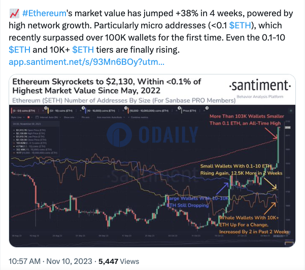 持有不足0.1枚ETH的地址数量首次超过10万-web3资讯-ODAILY
