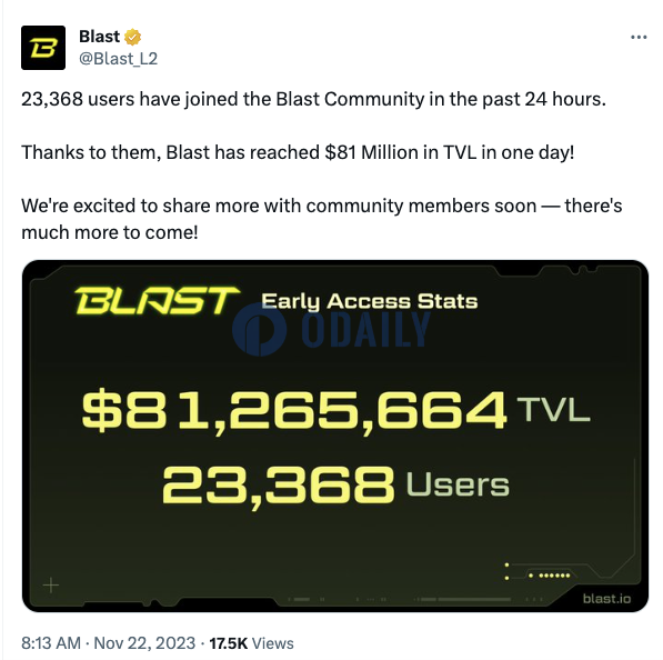 L2网络Blast首日TVL超8100万美元，用户数超2.3万名-web3资讯-ODAILY