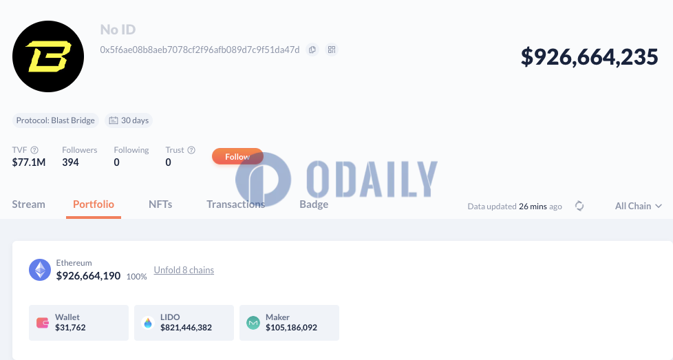 Blast TVL突破9.26亿美元-web3资讯-ODAILY