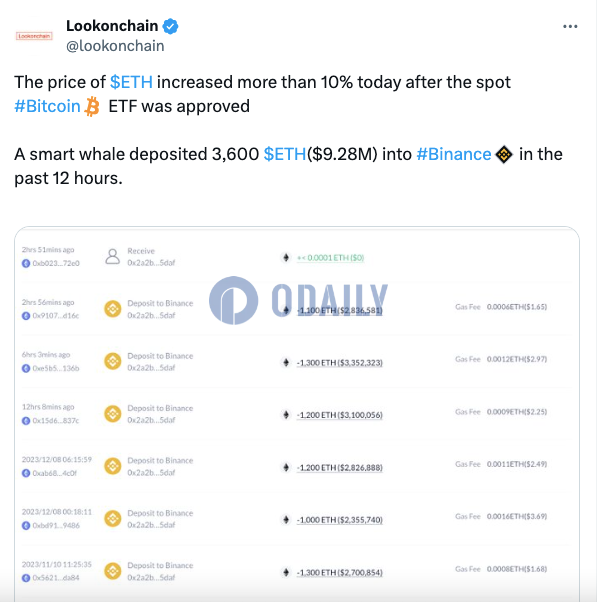 某巨鲸过去12小时内向币安存入3,600枚ETH，仍持有34,100枚ETH-web3资讯-ODAILY