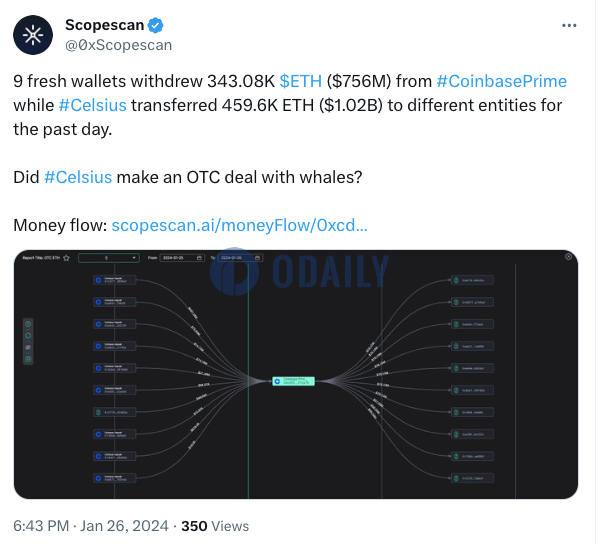 9个新钱包过去一天从Coinbase Prime提取共计34.308万枚ETH-web3资讯-ODAILY