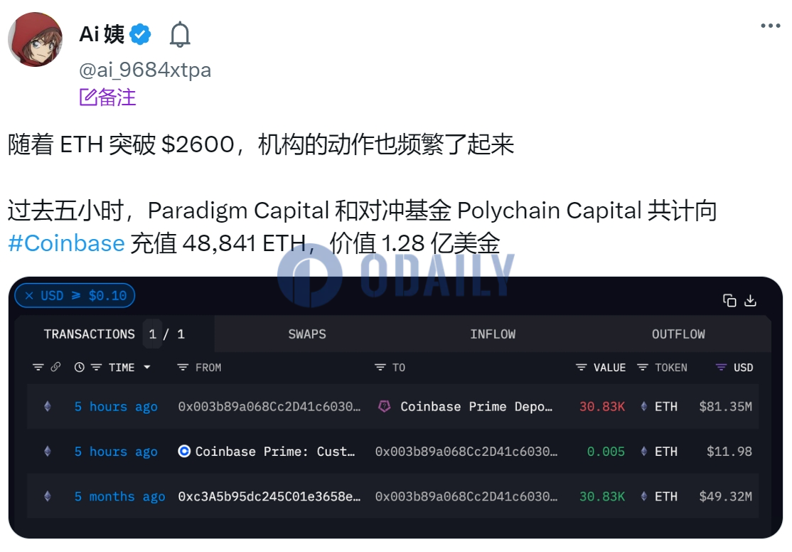 Paradigm Capital和Polychain Capital向Coinbase转入价值1.28亿美元的ETH-web3资讯-ODAILY