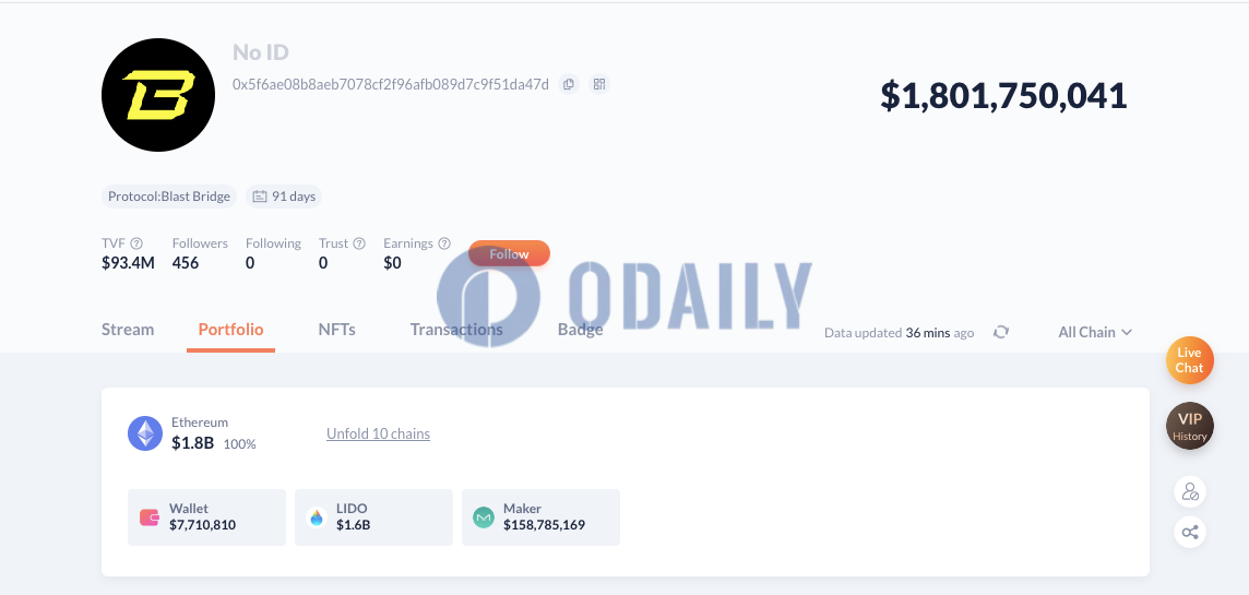 Blast TVL超18亿美元-web3资讯-ODAILY