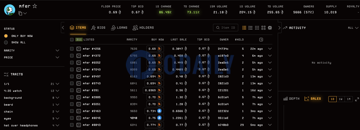 Mfer NFT地板价升至0.69 ETH，24H涨幅逾86%-web3资讯-ODAILY