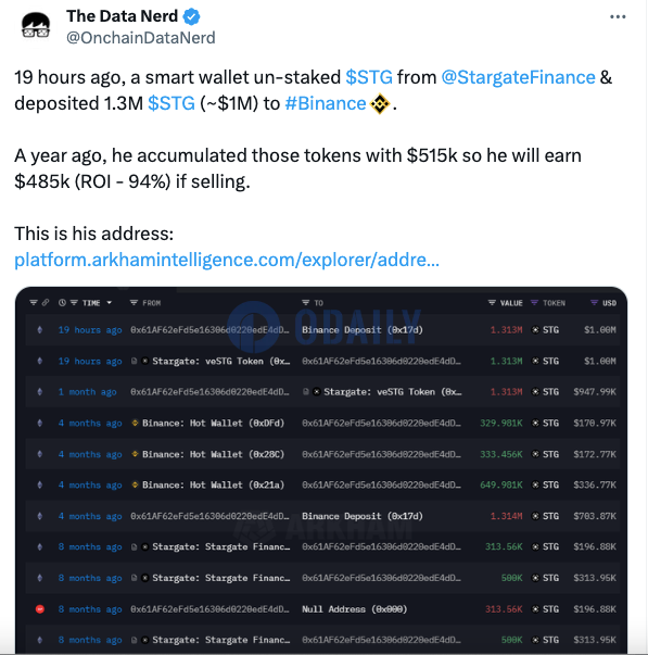 某钱包19小时前从Stargate解除质押130万枚STG并存入币安，预计获利94%