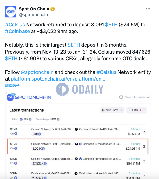 Celsius 9 小时前将 8091 枚 ETH 存入 Coinbase - Odaily