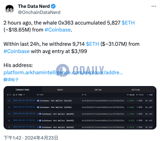 某鲸鱼过去24小时从Coinbase提取9714枚ETH-web3资讯-ODAILY