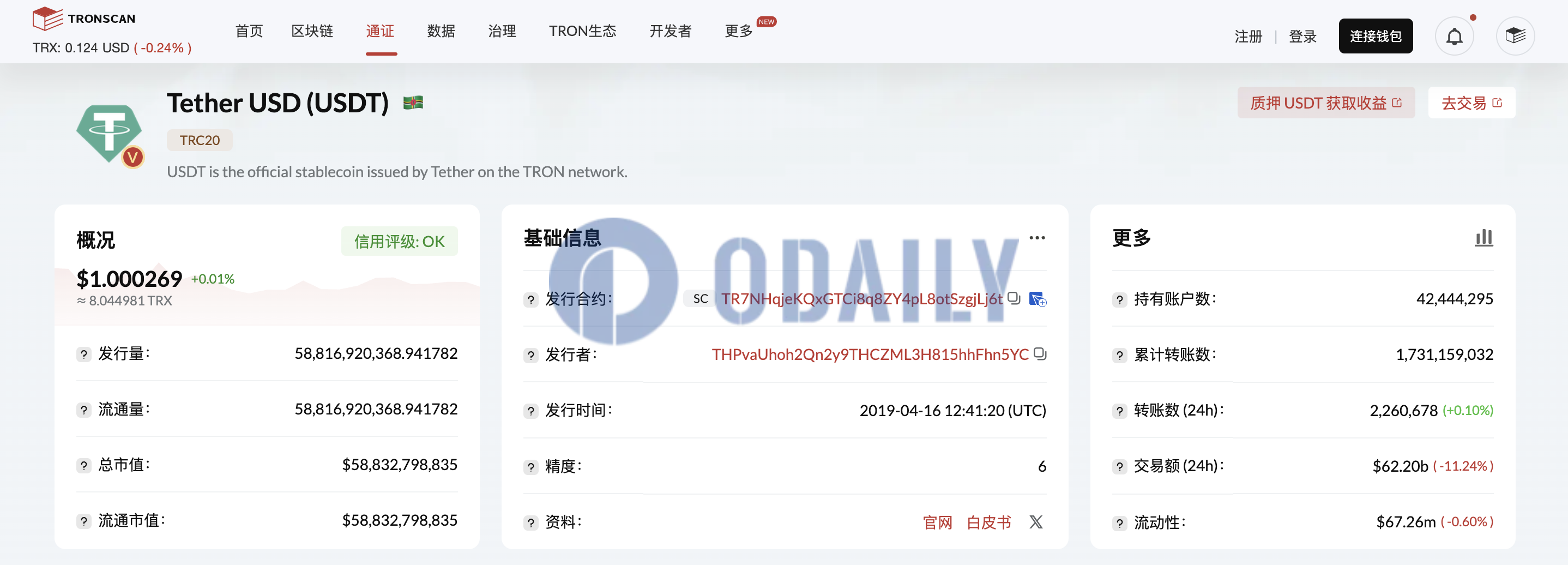 TRC20-USDT发行量突破588亿枚，创历史新高-web3资讯-ODAILY