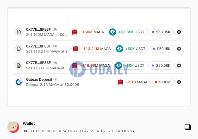 某早期买入地址于今早卖出近25亿枚MAGA-web3资讯-ODAILY