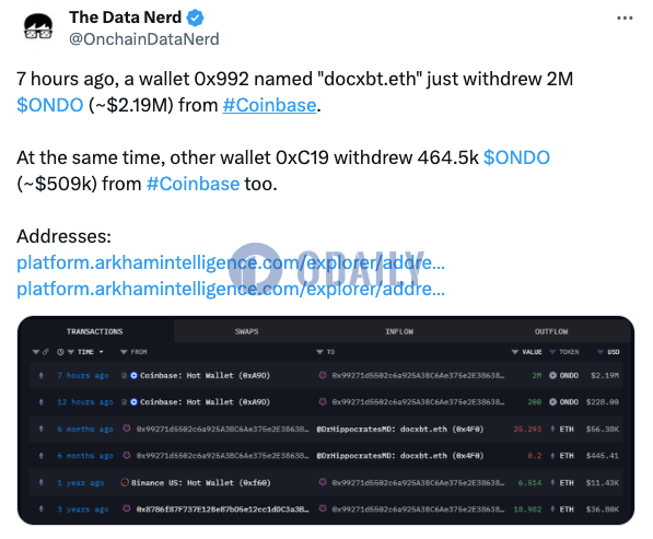 docxbt.eth 7小时前从Coinbase买入200万枚ONDO，约合219万美元-web3资讯-ODAILY